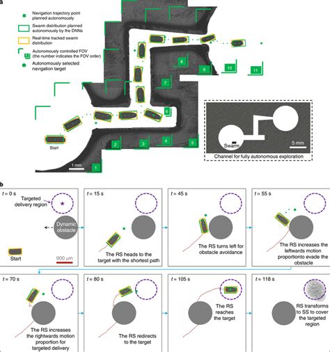 Experimental Demonstrations Of Autonomy Level 4 A Fully Autonomous Download Scientific Diagram
