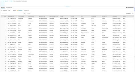 Use Segment Reverse Etl To Sync Your Snowflake Customer Table To Salesforce Twilio Segment