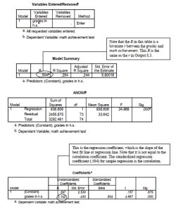 Correlation And Regression With SPSS Problem Bivariate Or Simple Linear Regression HKT