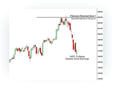 Predictive Proprietary Fibonacci Analysis Fibonacci Forecast Predictive Proprietary Fibonacci Analysis Fibonacci Forecast
