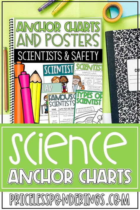 What Is A Scientist Anchor Charts And Science Posters For 1st 2nd