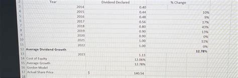 Calculate The Dividend Discount Model For This Chegg