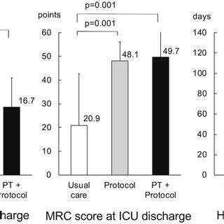 Functional Status Score For The Intensive Care Unit FSS ICU And Download Scientific Diagram