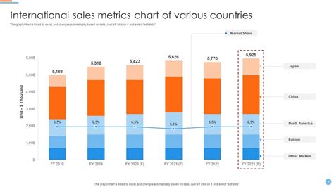 Sales Metrics Powerpoint PPT Template Bundles PPT Slide