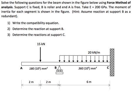 Solved Solve The Following Questions For The Beam Shown In Chegg