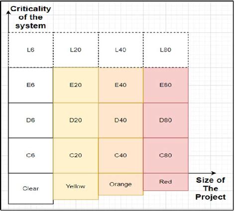 Figure 1 From Agile Lifestyle Of Development Semantic Scholar