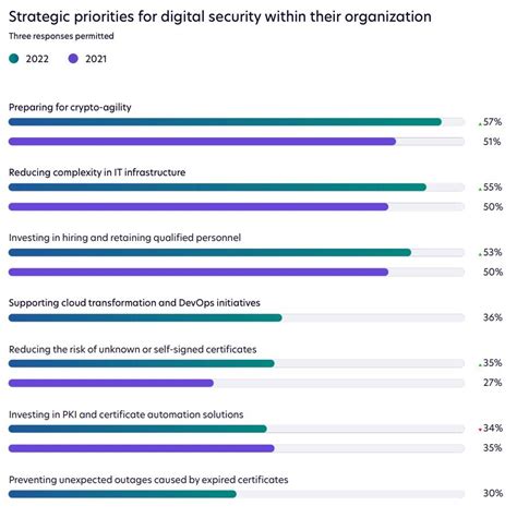 Machine Identity Management Concerns And Challenges
