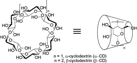 Structures Of A And B Cyclodextrin Left And Their Schematic