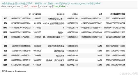 数据分析之pandas库基础操作 Csdn博客 数据分析之pandas库基础操作 Csdn博客