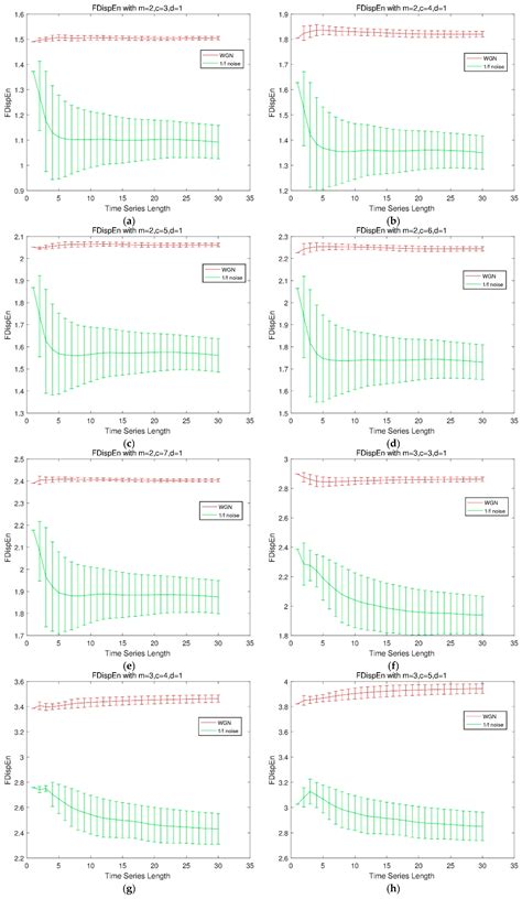 A Feature Extraction Method Of Ship Radiated Noise Based On Fluctuation