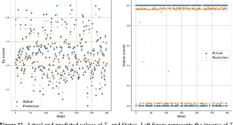 figure 13 from deep learning based location spoofing attack detection