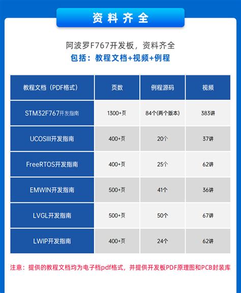 阿波罗stm32f767开发板 广州市星翼电子 正点原子 核心板工控板