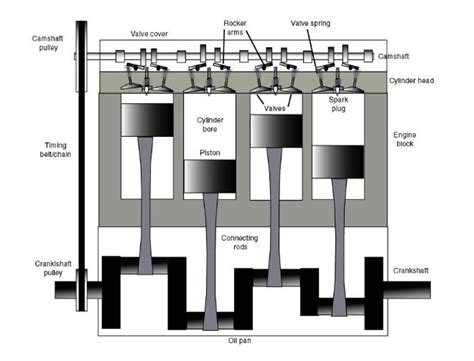 Diagram Of Engine Block