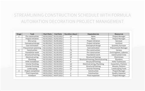 Streamlining Construction Schedule With Formula Automation Decoration Project Management Excel