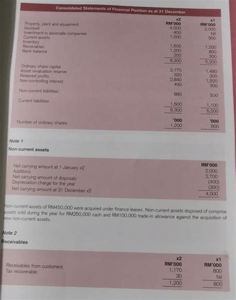 19 3note 1 Non Current Assets Non Current Assets Of