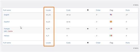 can i use my own flags for the language switcher polylang