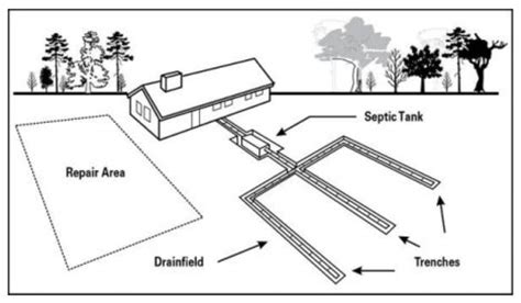 How To Build A Crib Septic System At Mark Stringer Blog