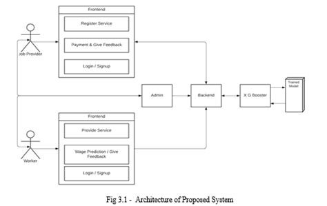 Efficient Workforce Planning With A Labour Allocation System