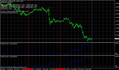 Trading A Portfolio Of Currency Pairs Currency Trading Mql4 And Metatrader 4 Mql4