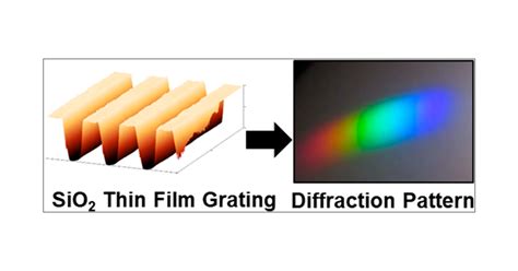 Diffraction Grating Film