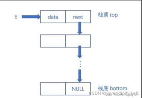 基于c版本链栈改 Python思维总结 Csdn博客 基于c版本链栈改 Python思维总结 Csdn博客