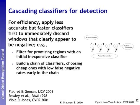 Ppt Lecture 29 Face Detection Revisited Powerpoint Presentation Free Download Id 6309322