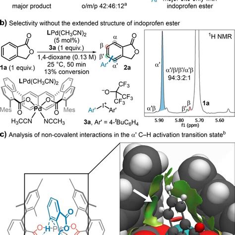 Scheme 2 Influence Of The Structure Of The Alkyl Group Ab See