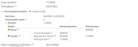 Azure Synapse Analytics To Dynamics 365 Migration Very Slow Speed Copy
