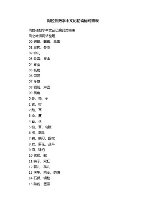 波斯语数字对照表 360文档中心