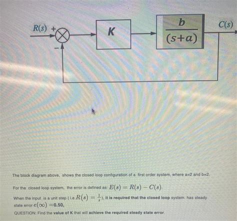 solved the block diagram above shows the closed loop