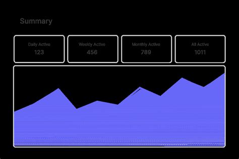 Product Analytics And Event Tracking Tool Palzin Track