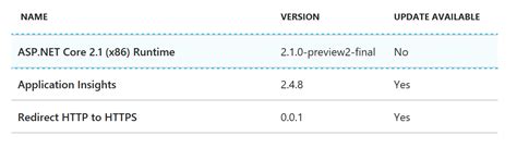 Aspnet Core 21 Preview 2 App Not Working On Azure App Service Stack