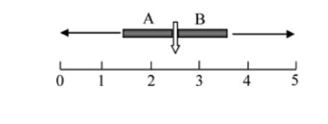 Solved Consider Two Cylindrical Pieces Of Cross Linked