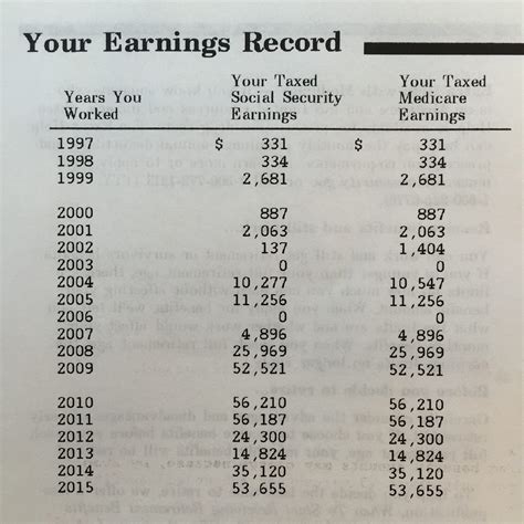 Examining My Earnings Record The Billfold Medium
