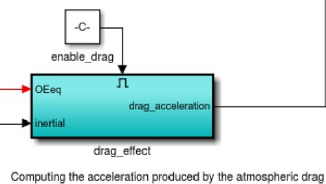 Figure 3 From A Matlab®simulink® Non Linear Simulator For Orbital