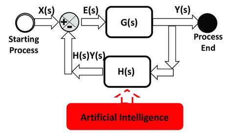 Ai Self Adaptive Model Dss And Automatic Machine Parameter Setting By