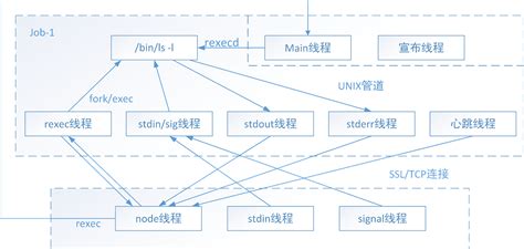 网络与分布式计算复习 Csdn博客