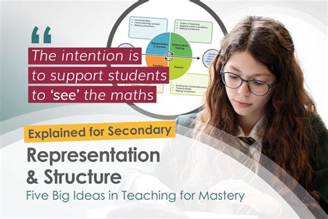 The Five Big Ideas At Secondary Representation And Structure Ncetm