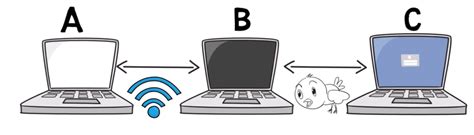 What Is The Five Layers Model The Framework Of The Internet Explained What Is The Five Layers Model The Framework Of The Internet Explained