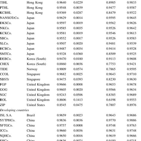 Technical Efficiency Of Firms Download Table