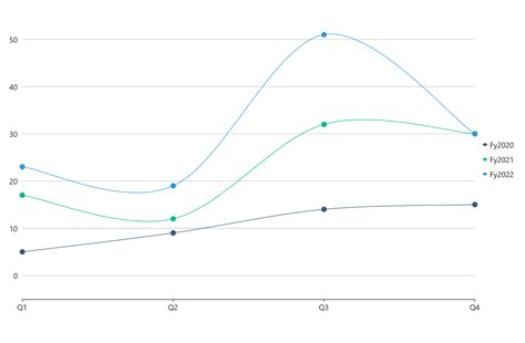50 winui chart controls for enterprise applications componentone