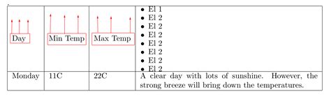 Vertical Alignment How To Align Top Tables Row TeX LaTeX Stack Exchange