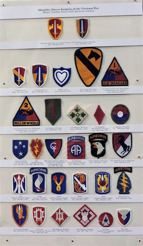 Current Army Patch Chart Educational Chart Resources