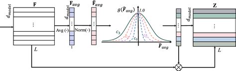 Figure 4 From Neural Free Attention For Monaural Speech Enhancement