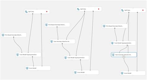 Using Tune Model Hyperparameters With Train Anomaly Detection Model