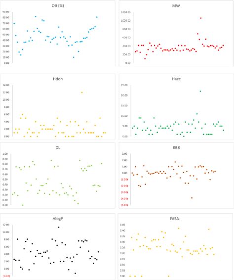 Scatter Diagram Of Component Properties Download Scientific Diagram