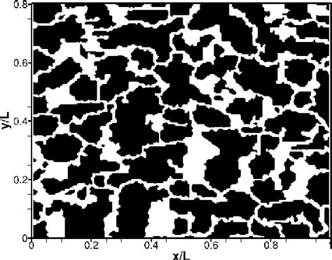 Figure 1 From Pore Scale Simulations Of Rarefied Gas Flows In Ultra Tight Porous Media