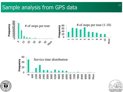 Ppt Urban Freight Data Collection Powerpoint Presentation Free Download Id 3178828