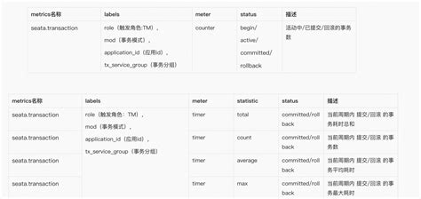 Blog Apache Seata