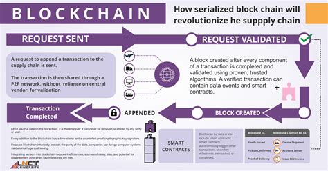 What Is The Future Of Blockchain Technology By 2025 LNCT Group